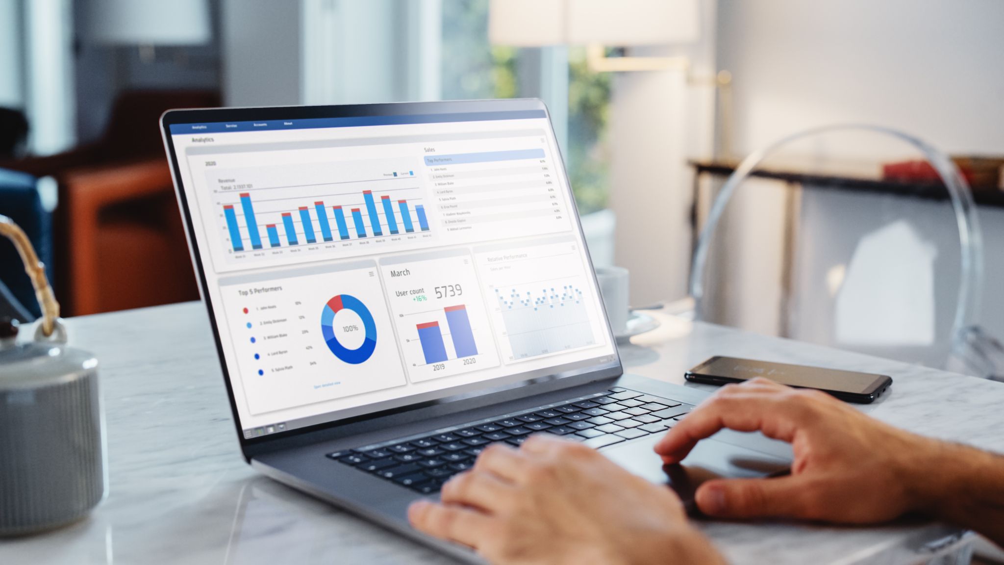 E Learning Analytics, medir tus formaciones online - Soluciones e ...